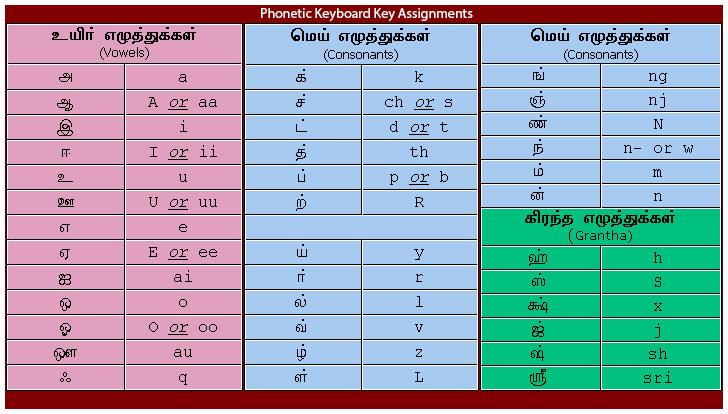 தமிழ் யூனிகோடு மாற்றி (Unicode Converter) | KAMALOGAM